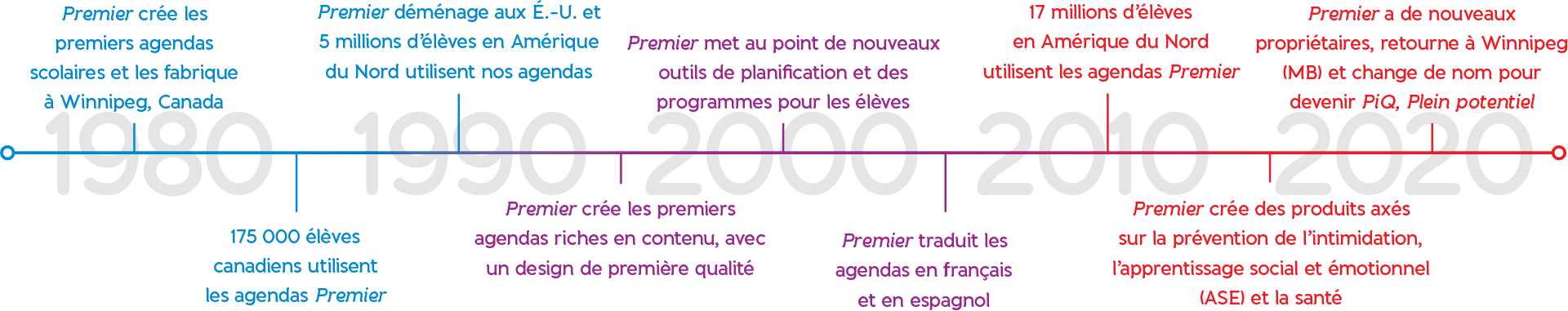 À propos | PiQ plein potentiel
